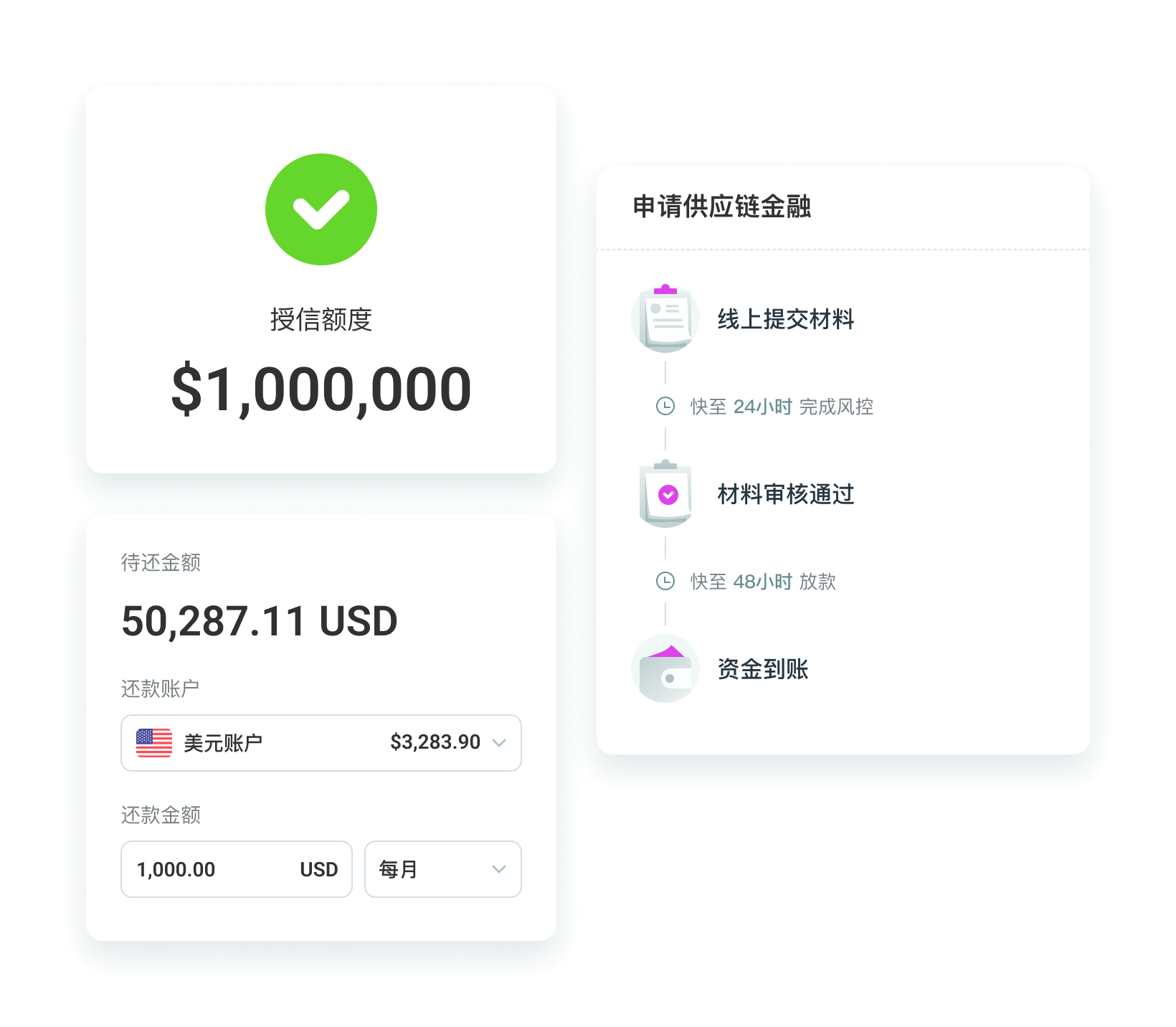 一站式全球资金管理平台——Qbit